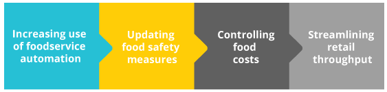 Foodservice Data Analytics - Computrition